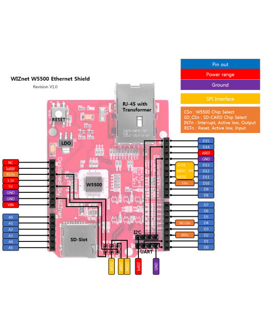 WIZnet W5500 Ethernet Shield